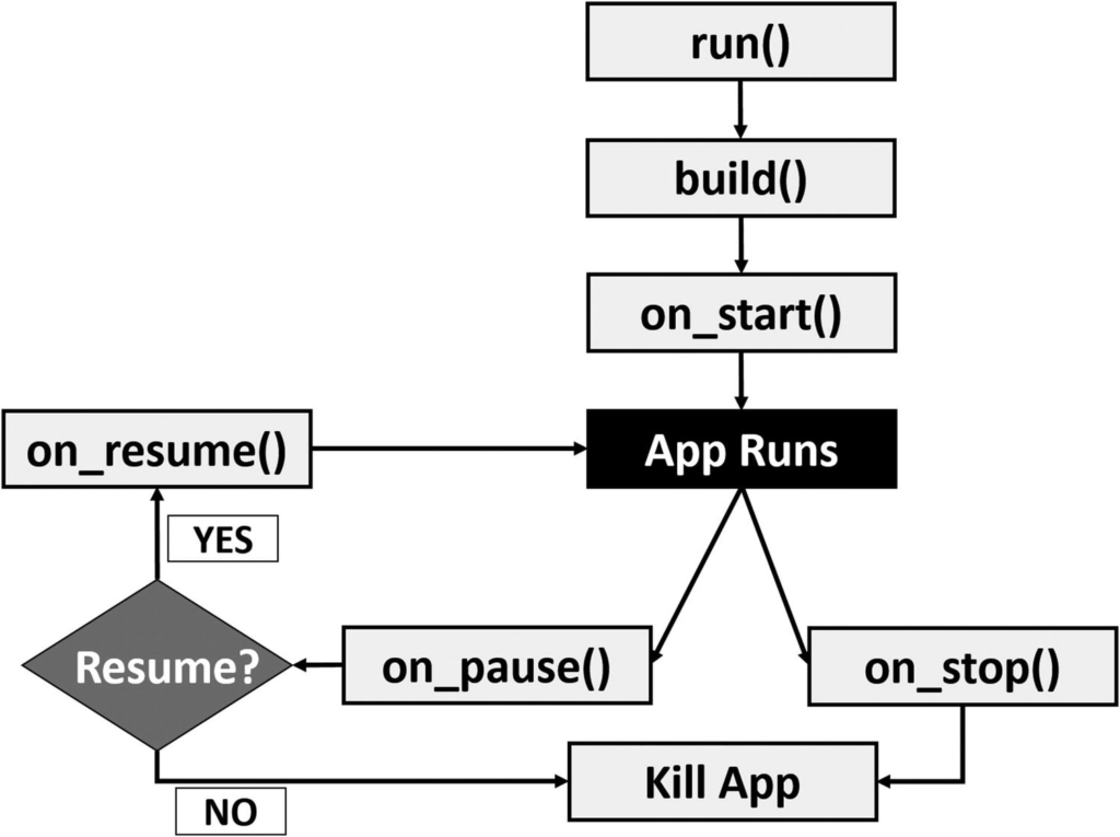SIMPLE INTRODUCTION 2 PYTHON KIVY APP DEVELOPMENT Innovate Yourself