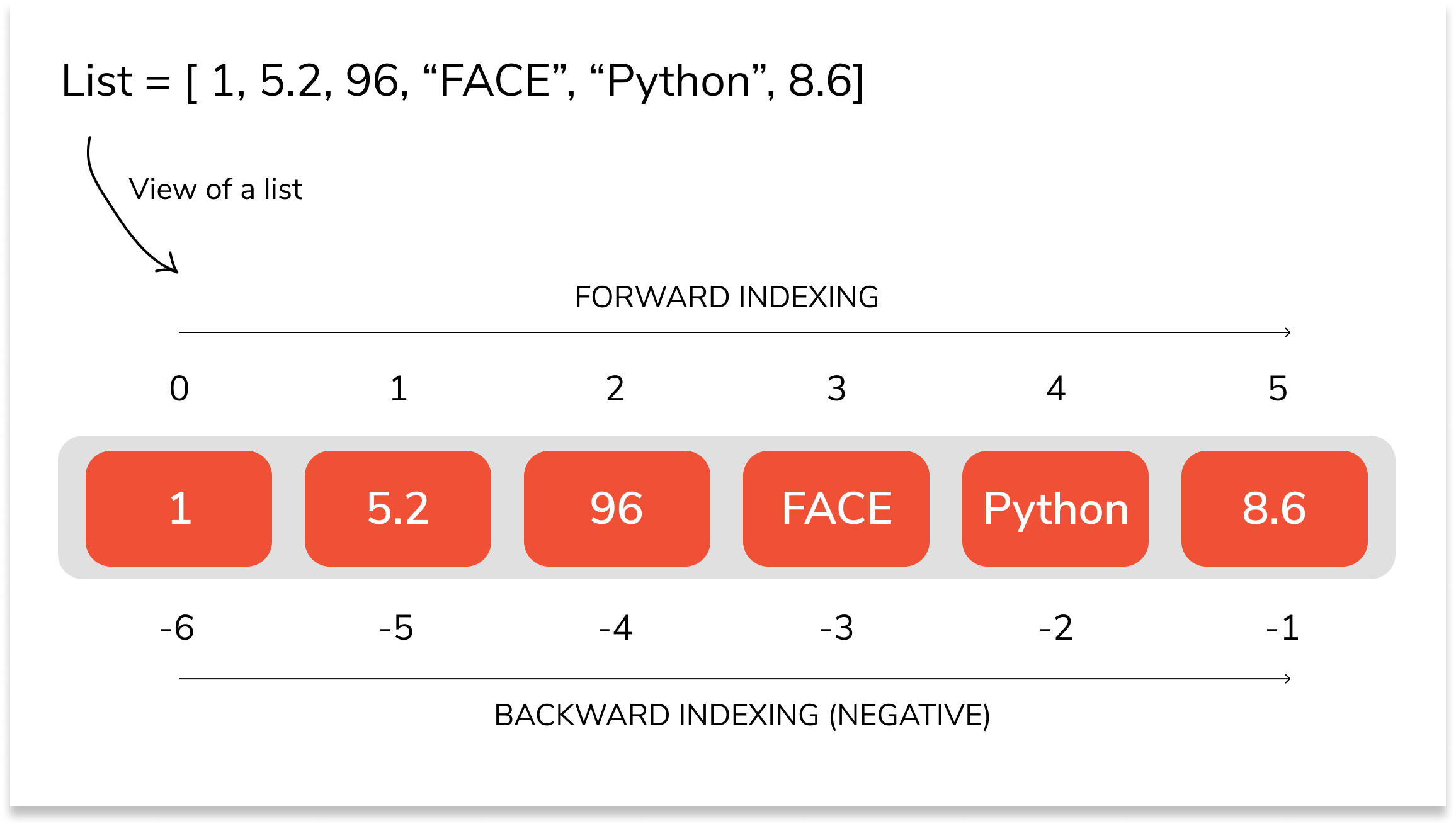 EASY STEPS TO LEARN LIST DATATYPE IN PYTHON 4 Innovate Yourself