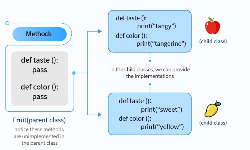 Master Abstraction In Python 3 The Art Of Simplifying Complexity